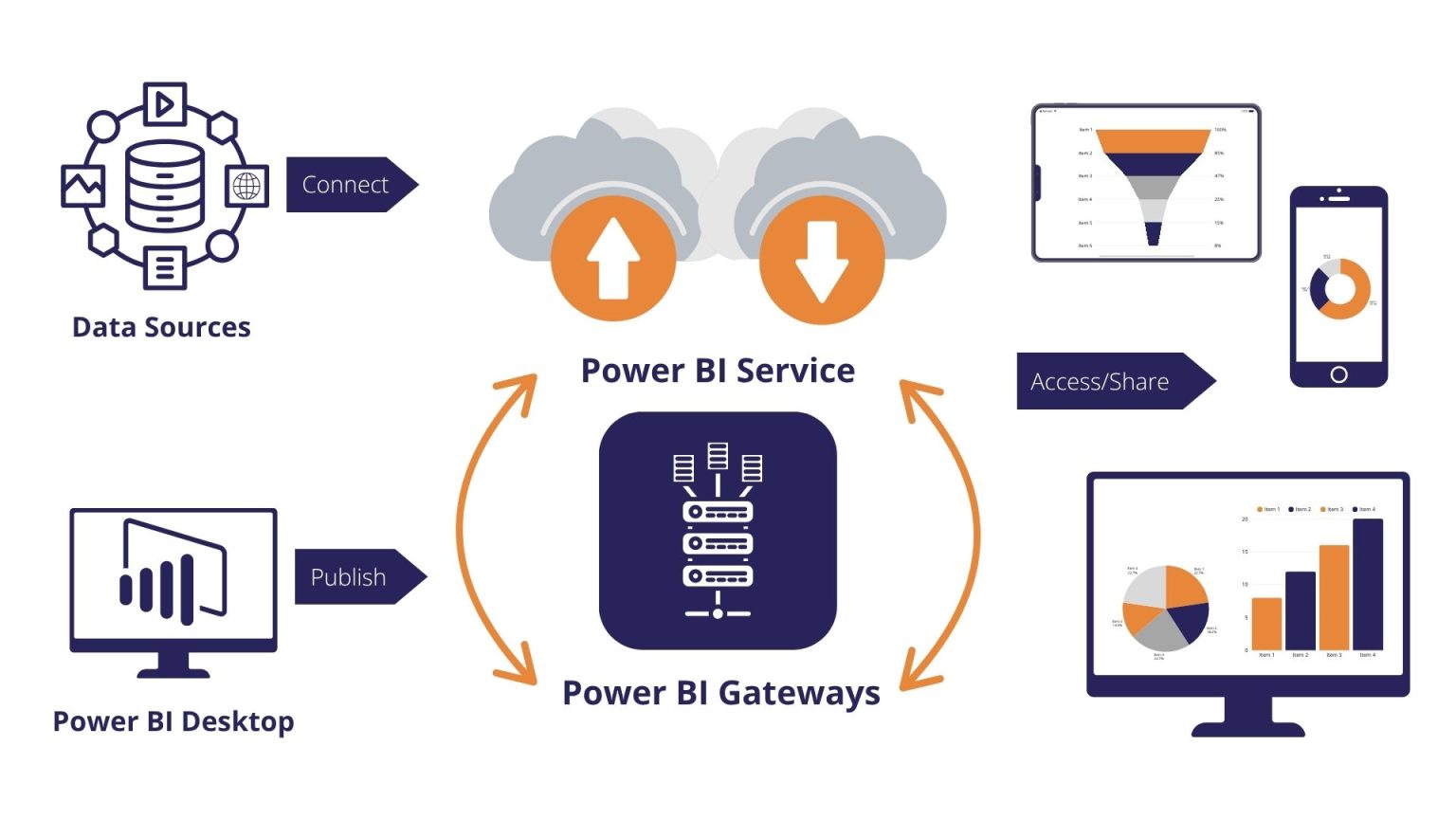 Power BI – P W Gates Distribution Ltd